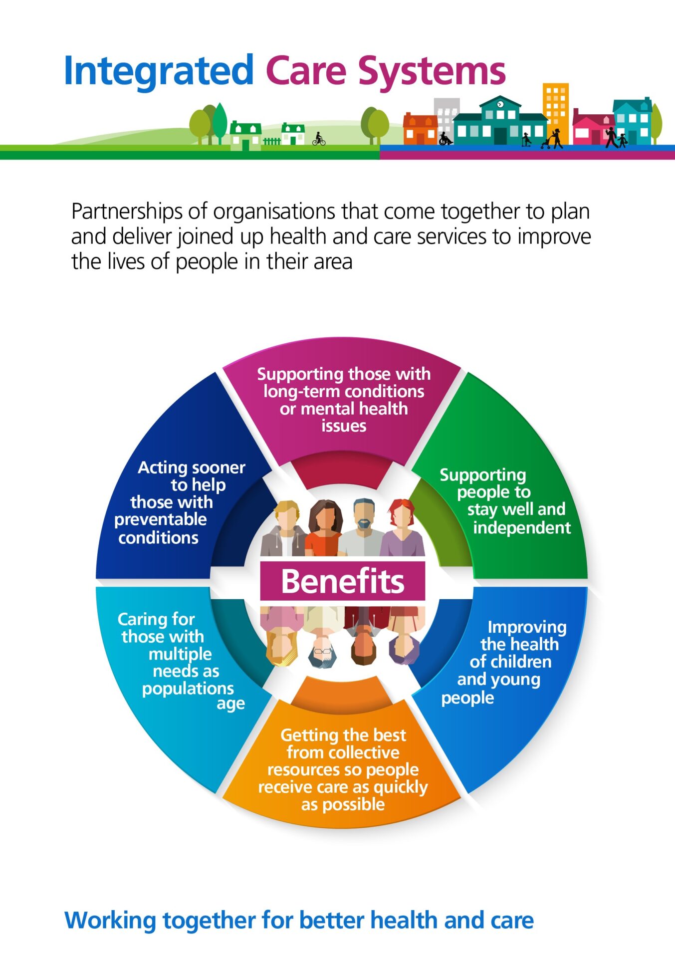 Our vision - Our Somerset